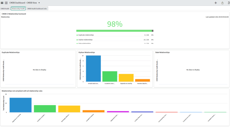 Top 35+ ServiceNow CMDB Interview Questions and Answers 2025 Top 35+ ServiceNow CMDB Interview Questions and Answers 2025