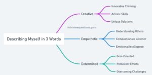 Describe Yourself in 3 Words! Interview Question with Examples