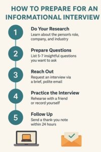 45 Powerful Informational Interview Questions: The Ultimate 2025 Guide